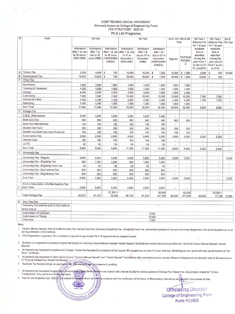 FEE STRUCTURE - PHD 2022-23 | PDF