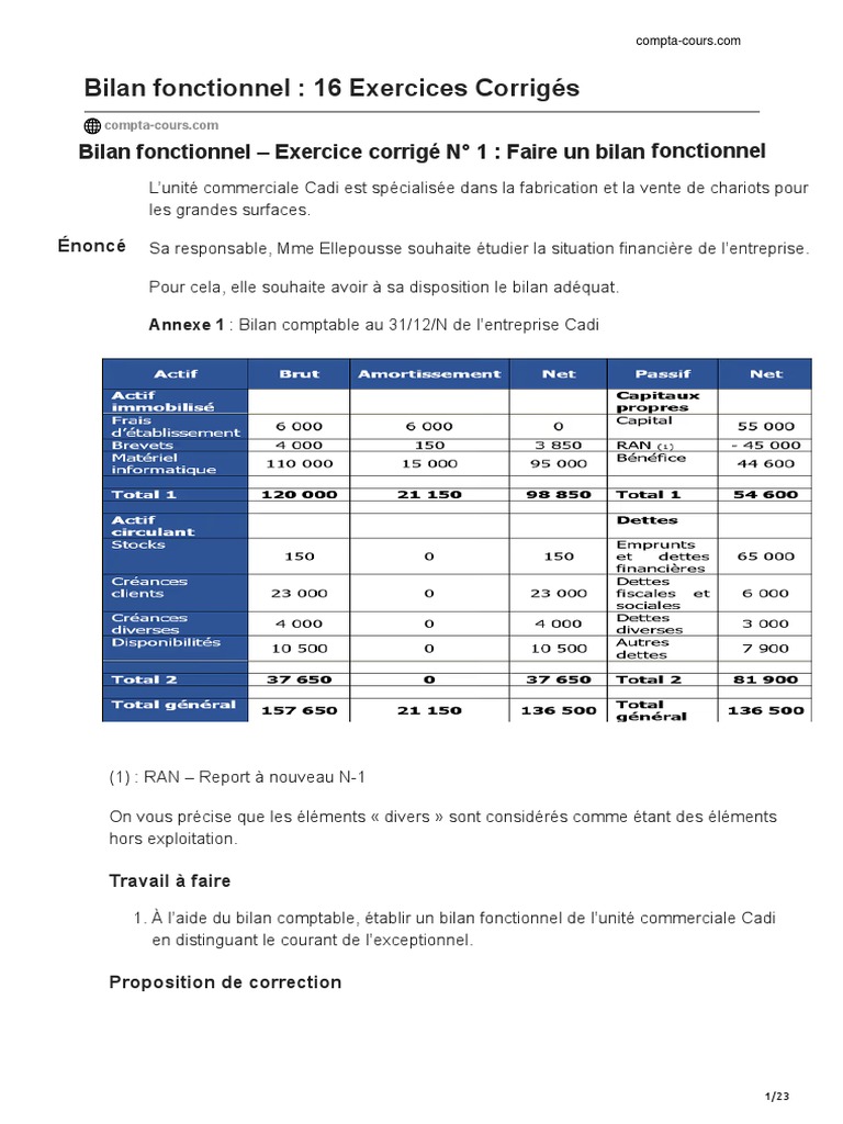 Bilan Fonctionnel : 16 Exercices Corrigés | PDF | Fonds de roulement | Capitaux propres