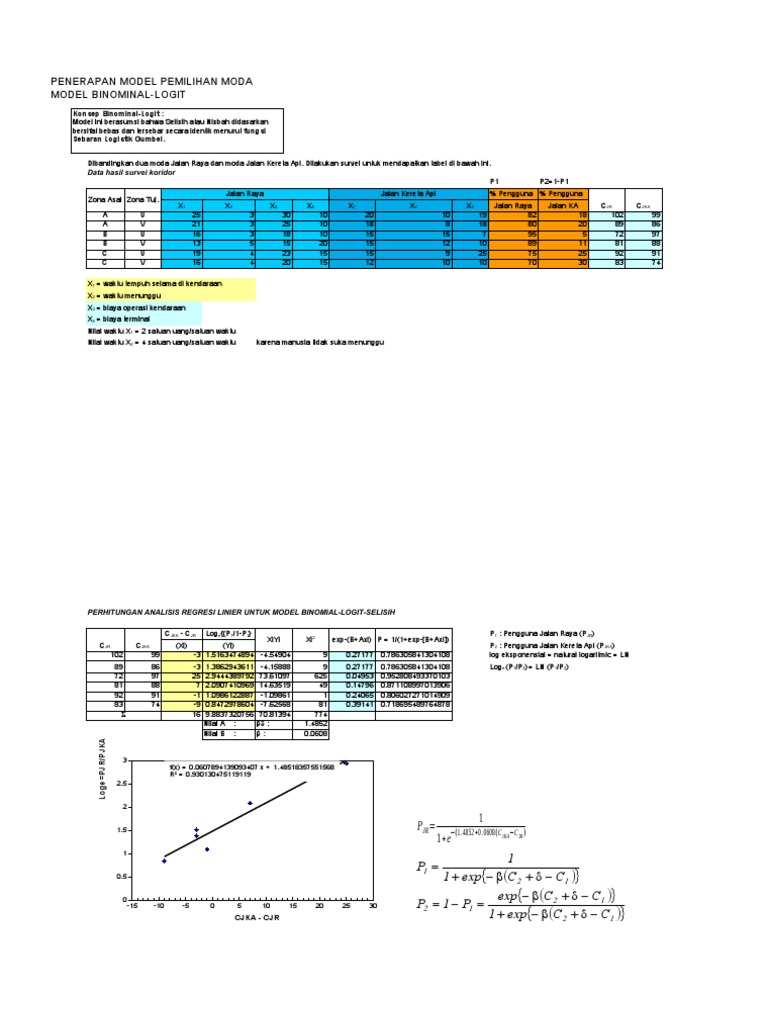 Appendix-Pemilihan Moda | PDF