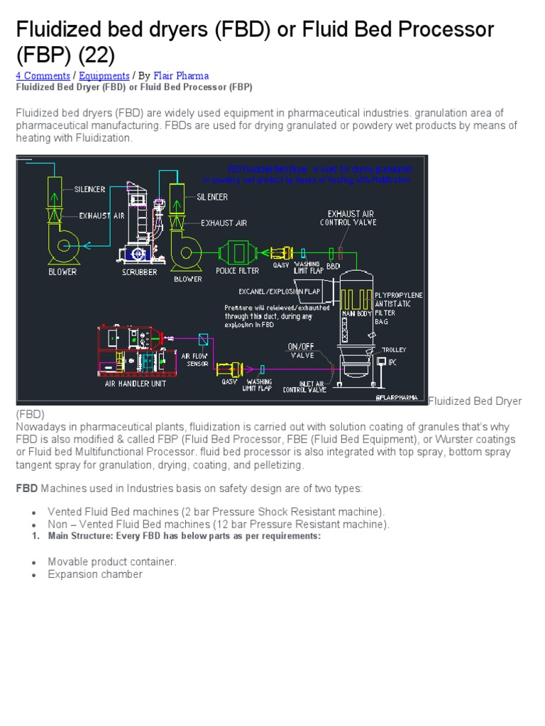 Fluidized Bed Dryers-Clean Room | PDF | Applied And Interdisciplinary ...