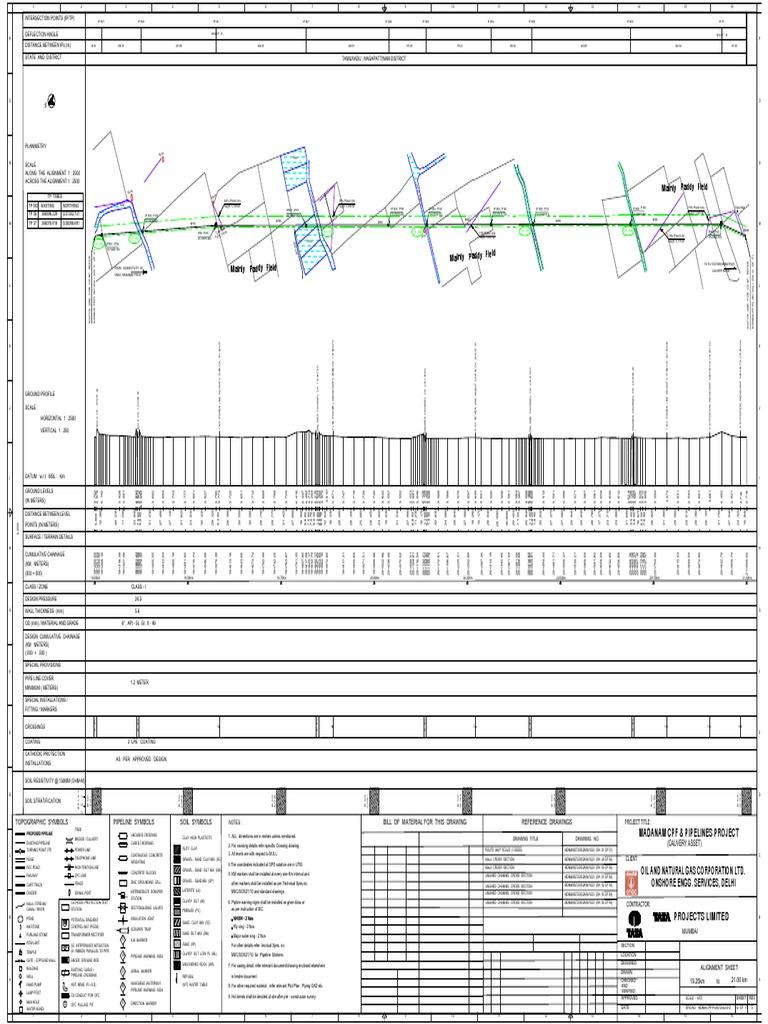Alignment Sheet No ONGC Gail Cross | PDF