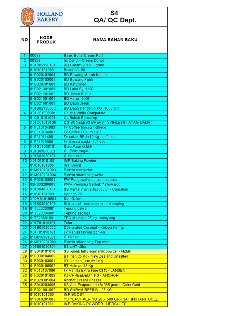 Matrix Bahan Baku Vs Intermediate - 181011 | PDF | Foods | Cuisine