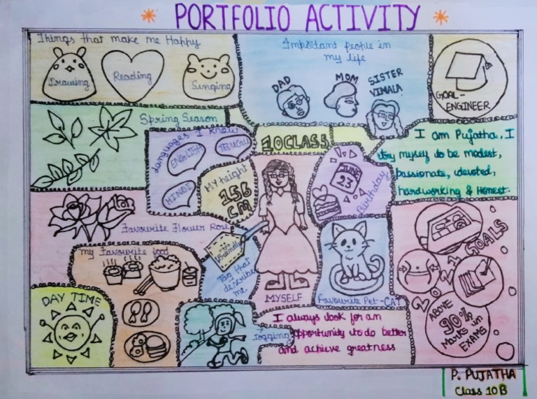 Activity-1 (Portfolio Activity) Describe Yourself in About 150 Words in ...