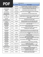 Active DSA Names & Locations List | PDF | Business Process | Trade