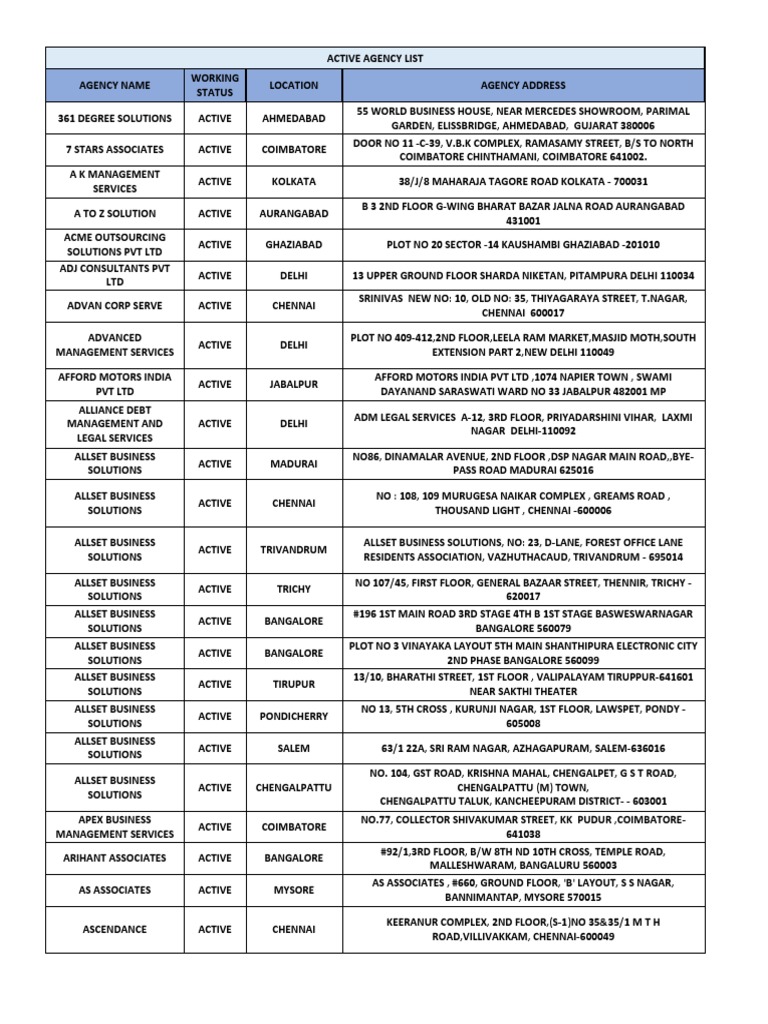 Active Agency List Overview | PDF
