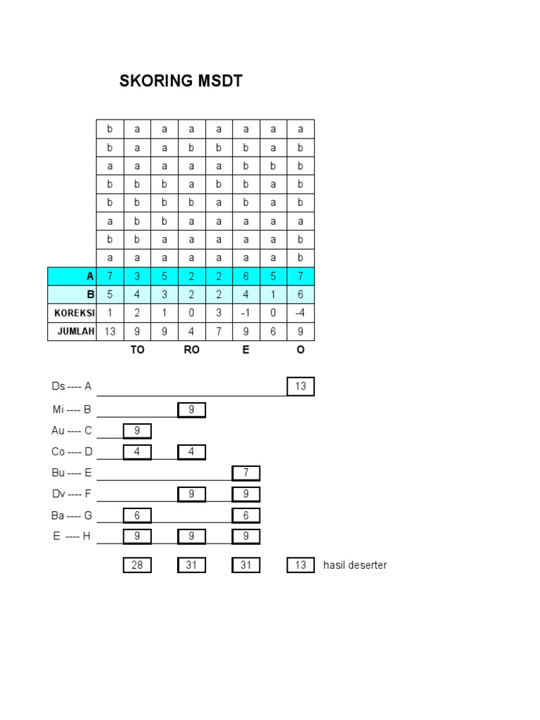 MSDT - Fix | PDF | Pengembangan Diri