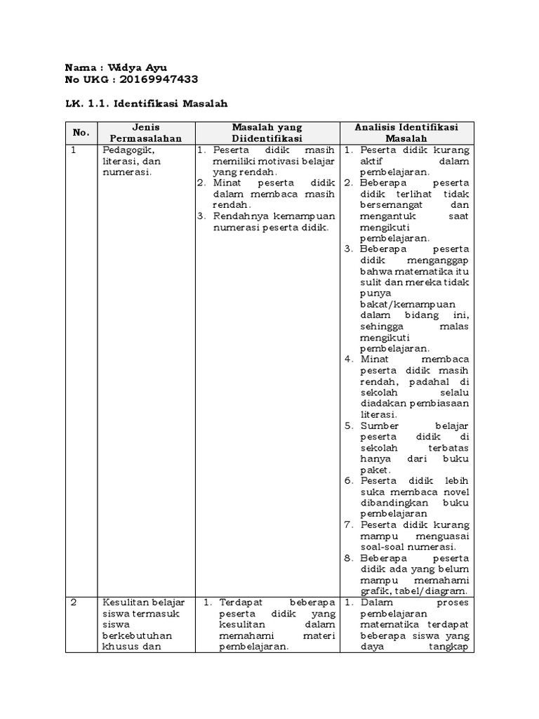 LK. 1.1 Identifikasi Masalah Widya Ayu | PDF