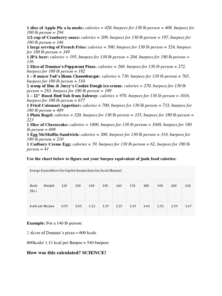 Burpees | PDF | Calorie | Metrology