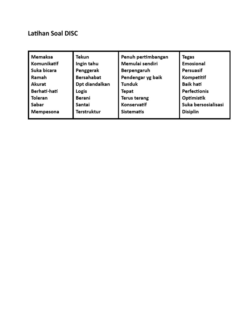 Soal-Soal Latihan Tebak Kata DISC | PDF | Karier & Perkembangan