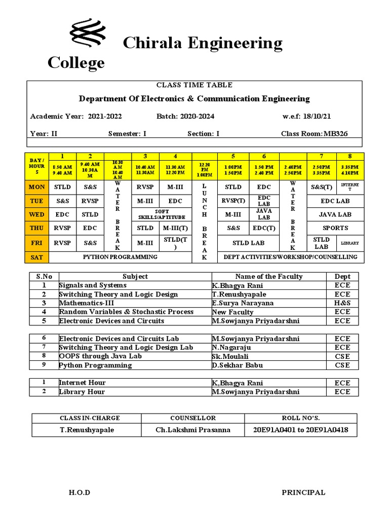 Ii Ece | PDF | Electronic Engineering | Digital Signal Processing