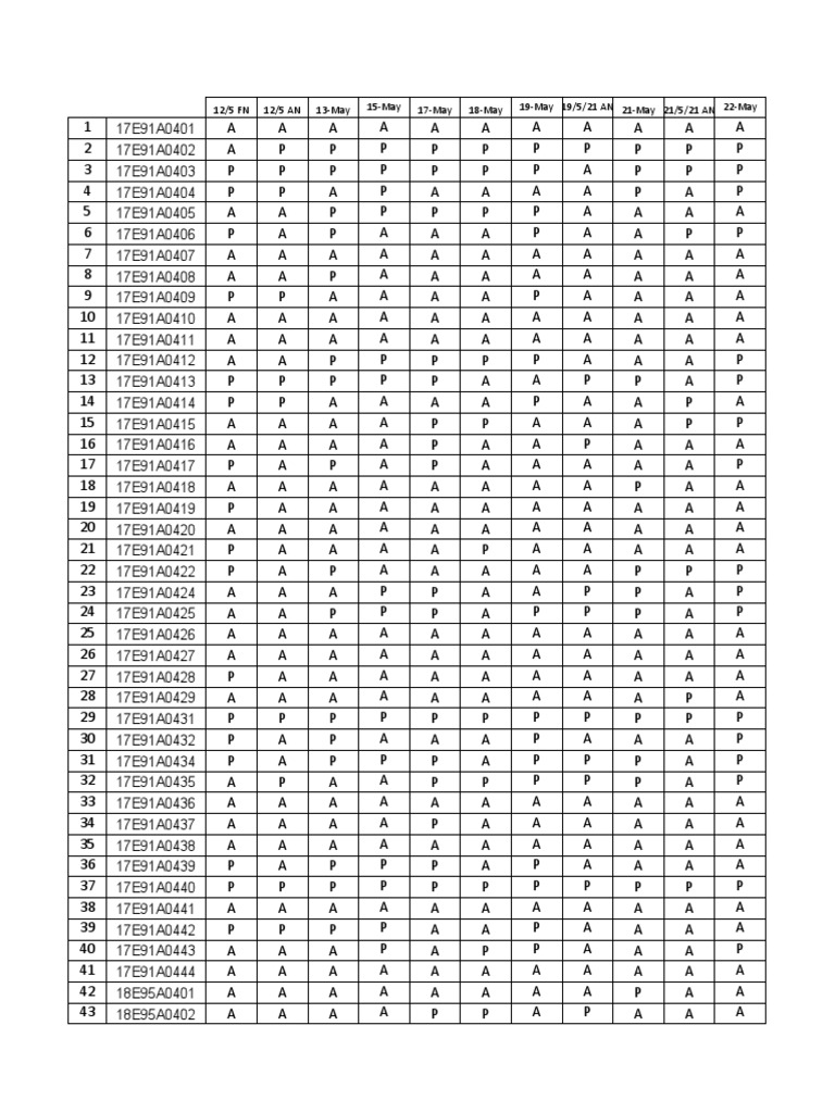 12/5 FN 12/5 AN 13-May 15-May 17-May 18-May 19-May 19/5/21 AN 21-May 21 ...