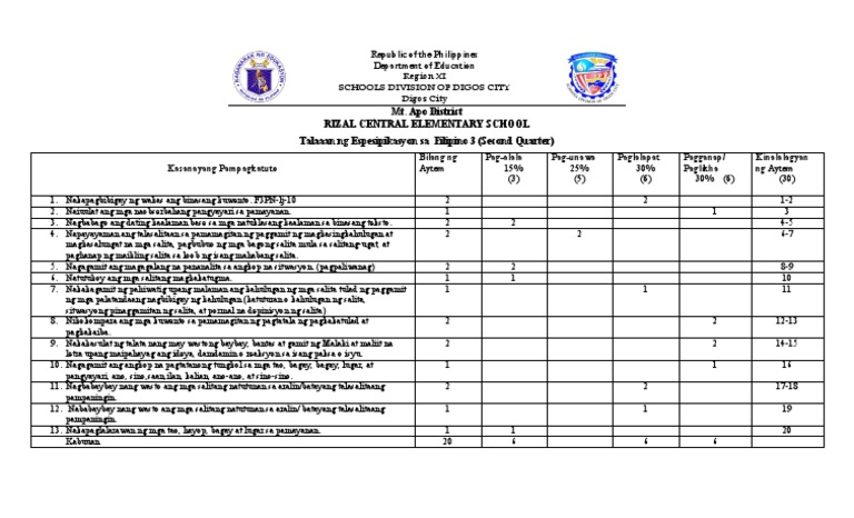 Filipino 3 With Tos | PDF