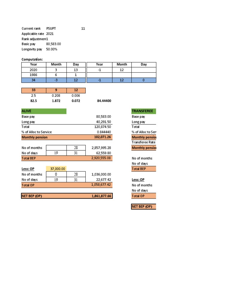 BEP Computation Sheet | PDF | Retirement | Expense