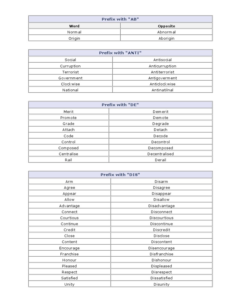 Adjectives and Their Antonyms | PDF | Violence | Aggression