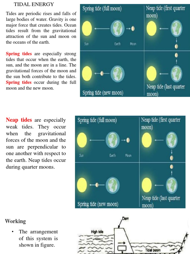 Res Unit-5 | PDF | Fuel Cell | Tide
