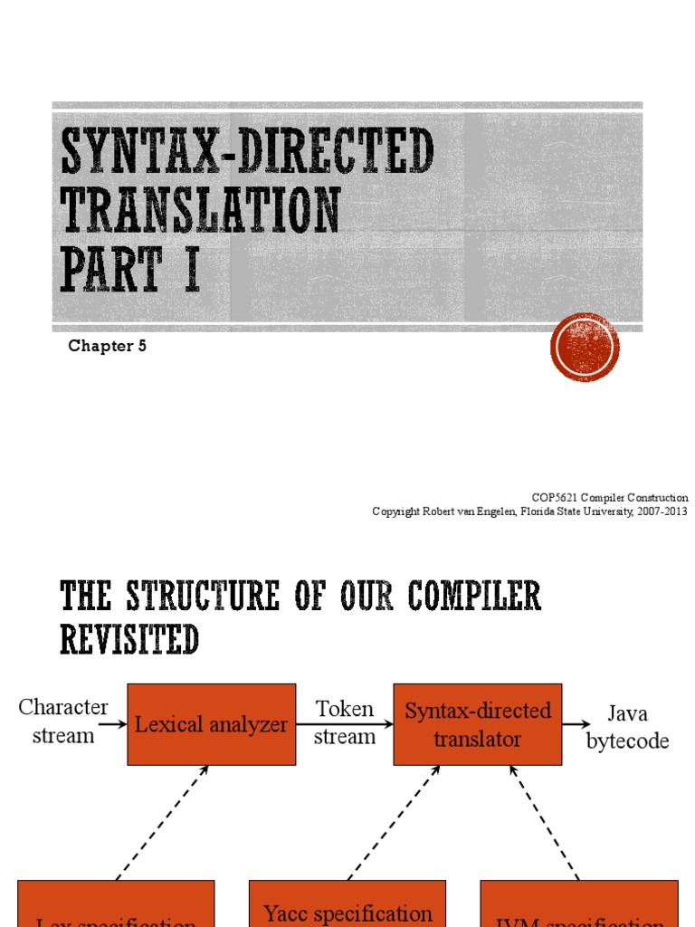 Lecture 12 Pdf Integer Computer Science Grammar