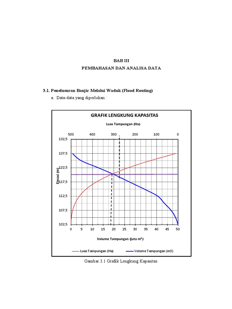 Muhammad Tomi Perencanaan Bendungan Bab III | PDF