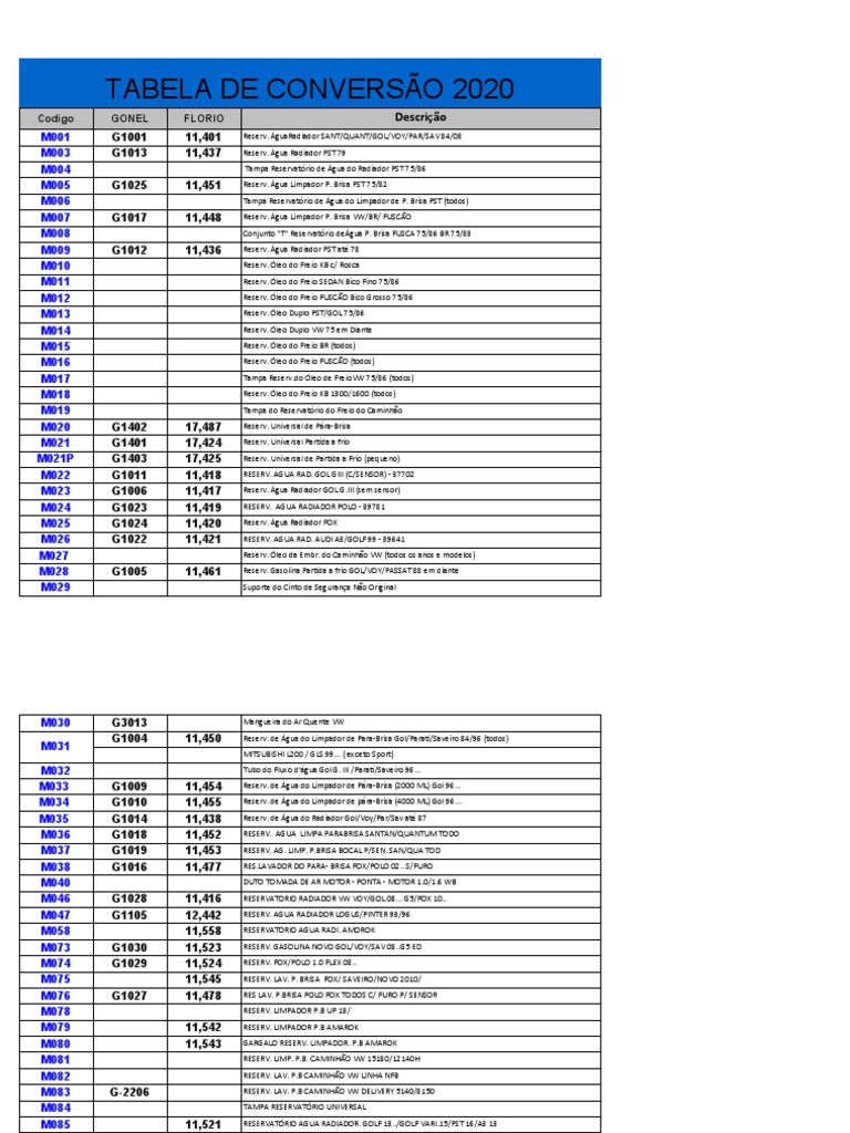 Conversões Marvini X Flório X Gonel | PDF | Fabricantes de automóveis ...