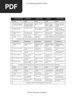 Grade 5 Performance Rubric Descriptors | PDF | Vocabulary | Teaching ...