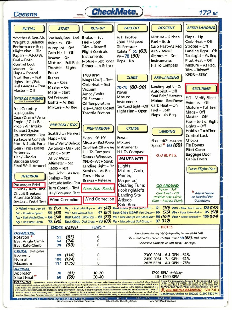 c172m Checklist | PDF