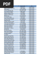 Nios Study Center-List-Telangana | PDF