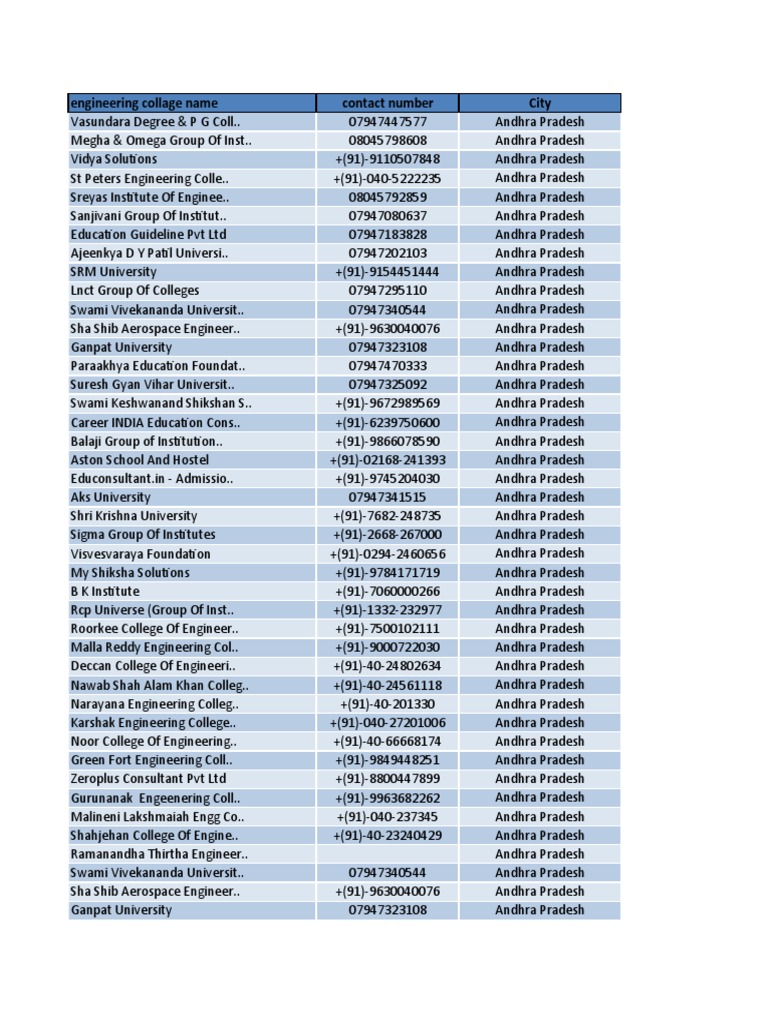 List Of Engineering Colleges In Andhra Pradesh With Contact Details Pdf