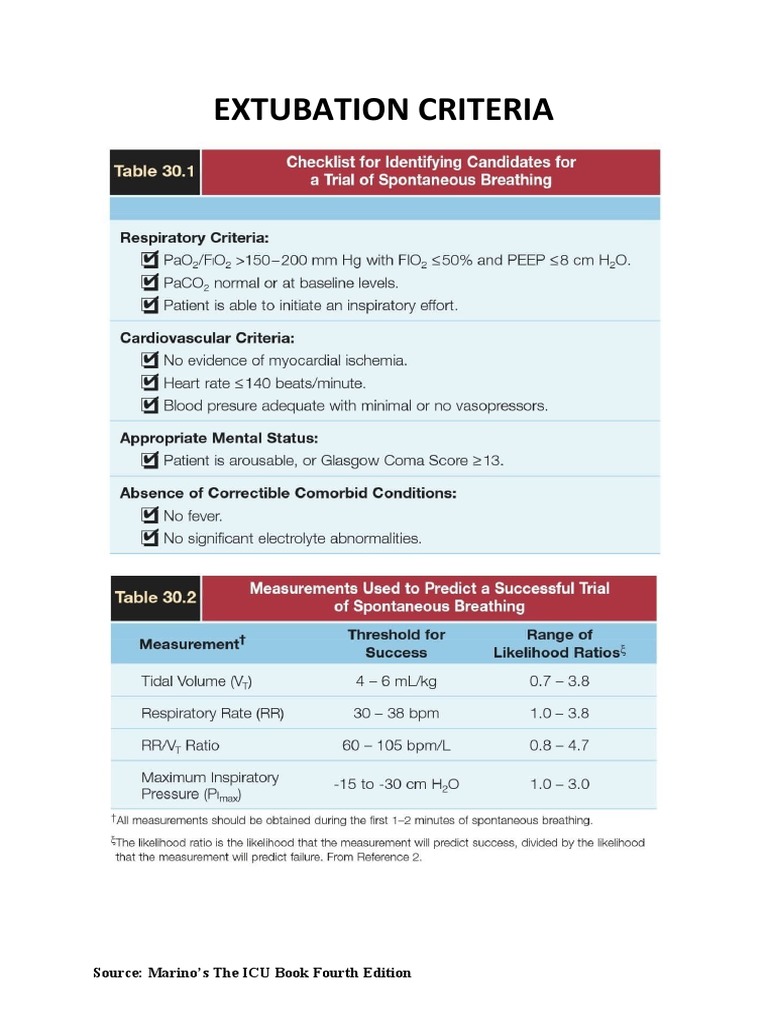 Extubation Criteria: Source: Marino's The ICU Book Fourth Edition | PDF