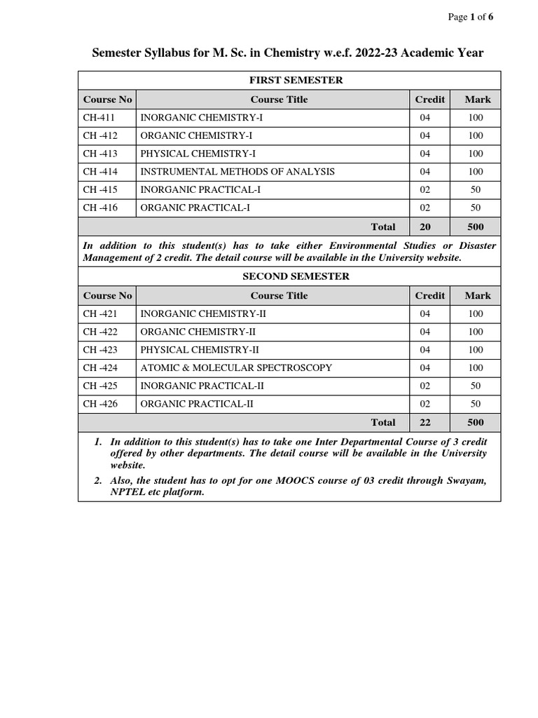 MSC Chemistry 1st Semester Syllabus Wef 2022-23 | PDF | Chemical ...