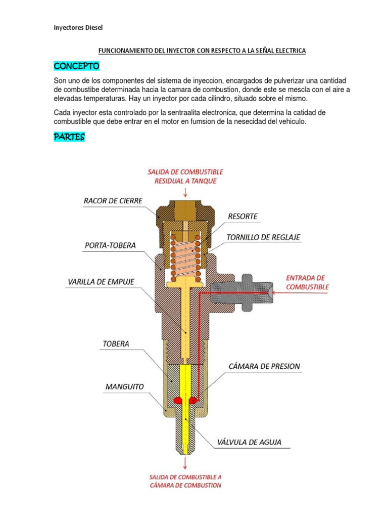 Funcionamiento Del Inyector Con Respecto A La Señal Electrica 075501