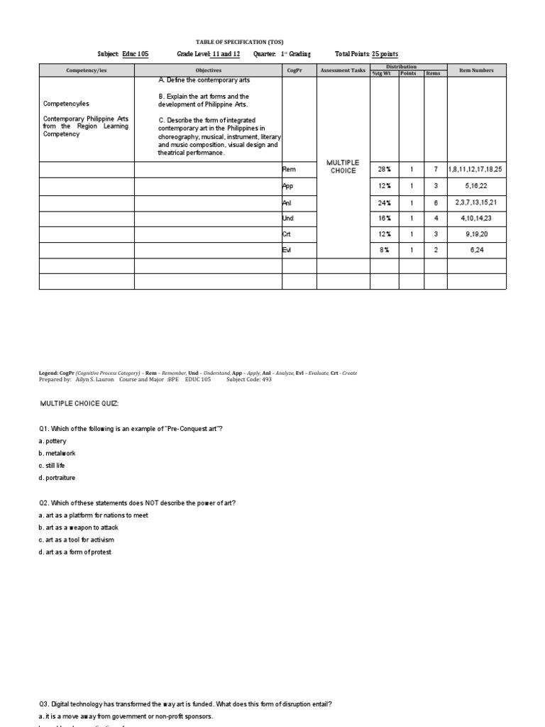 EDUC 105 FINAL Lauron Ailyn S. 3 | PDF | The Arts | Aesthetics
