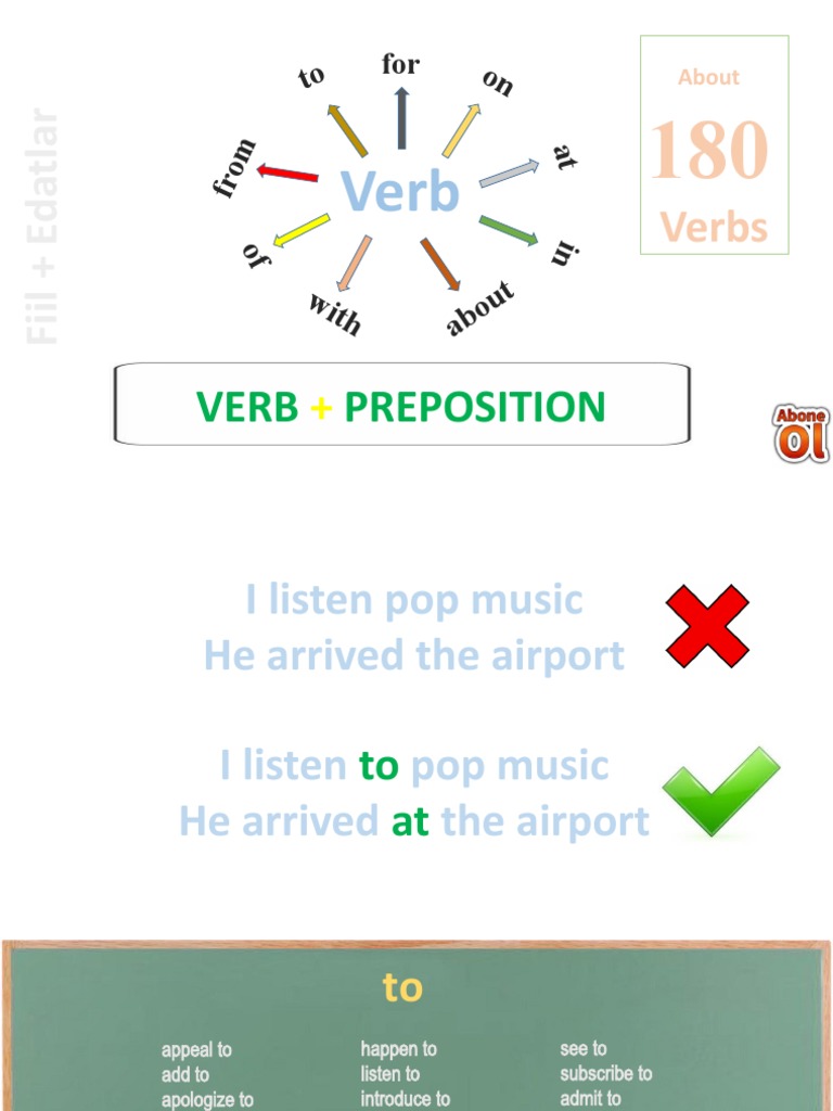 Verb-Preposition Combinations Guide | PDF