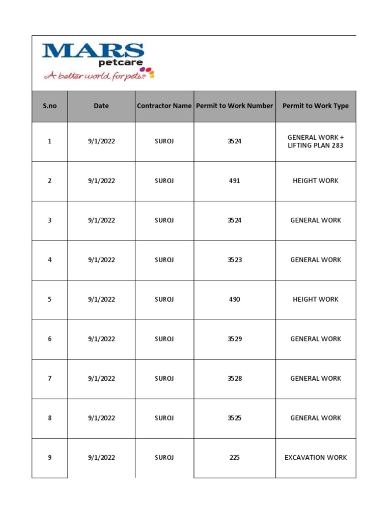 Permit Tracker Sep 22 Pdf 
