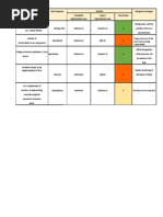 Performance Indicators Formula | PDF | Students | Primary Education
