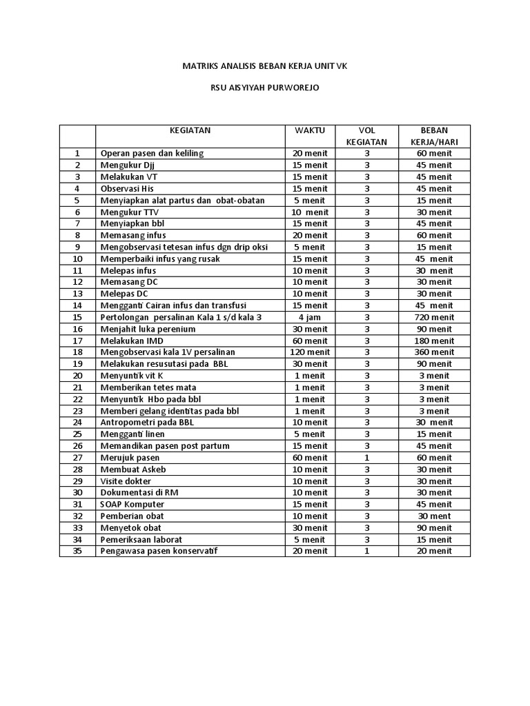 Beban Kerja Di VK | PDF