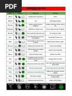 Phasmophobia Ghost Abilities Cheat Sheet | PDF | Ghosts | Legendary Creatures