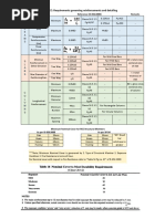 RCC - Design Excel Sheet | PDF | Beam (Structure) | Civil Engineering