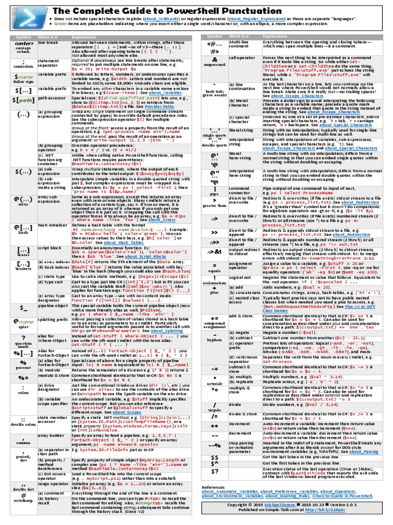 The Complete Guide To Powershell Punctuation Pdf Parameter Computer Programming C Sharp 