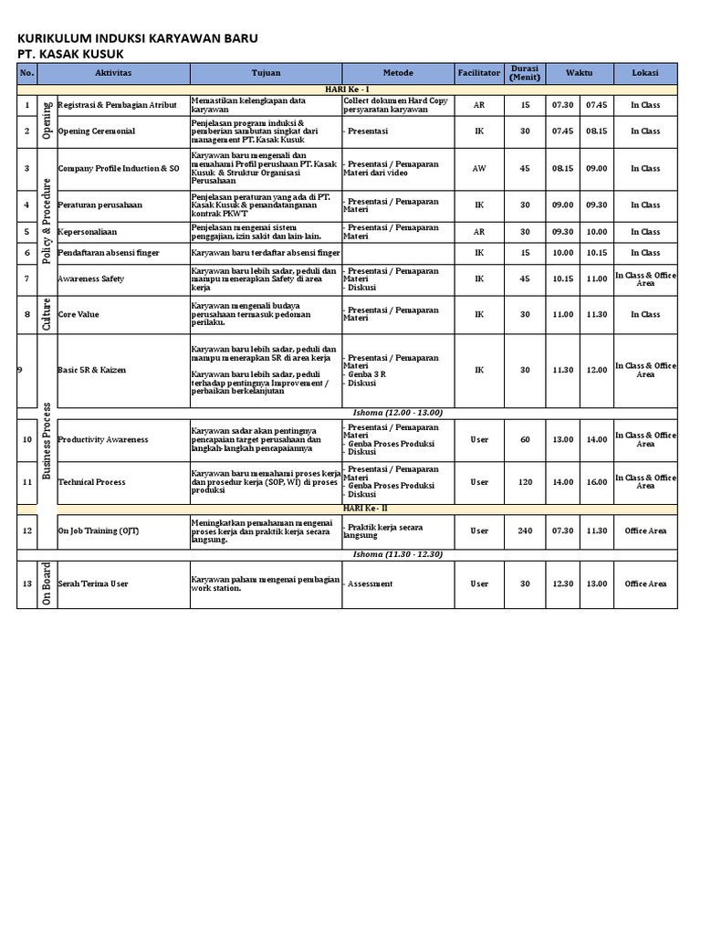 Contoh Silabus Induction Training | PDF