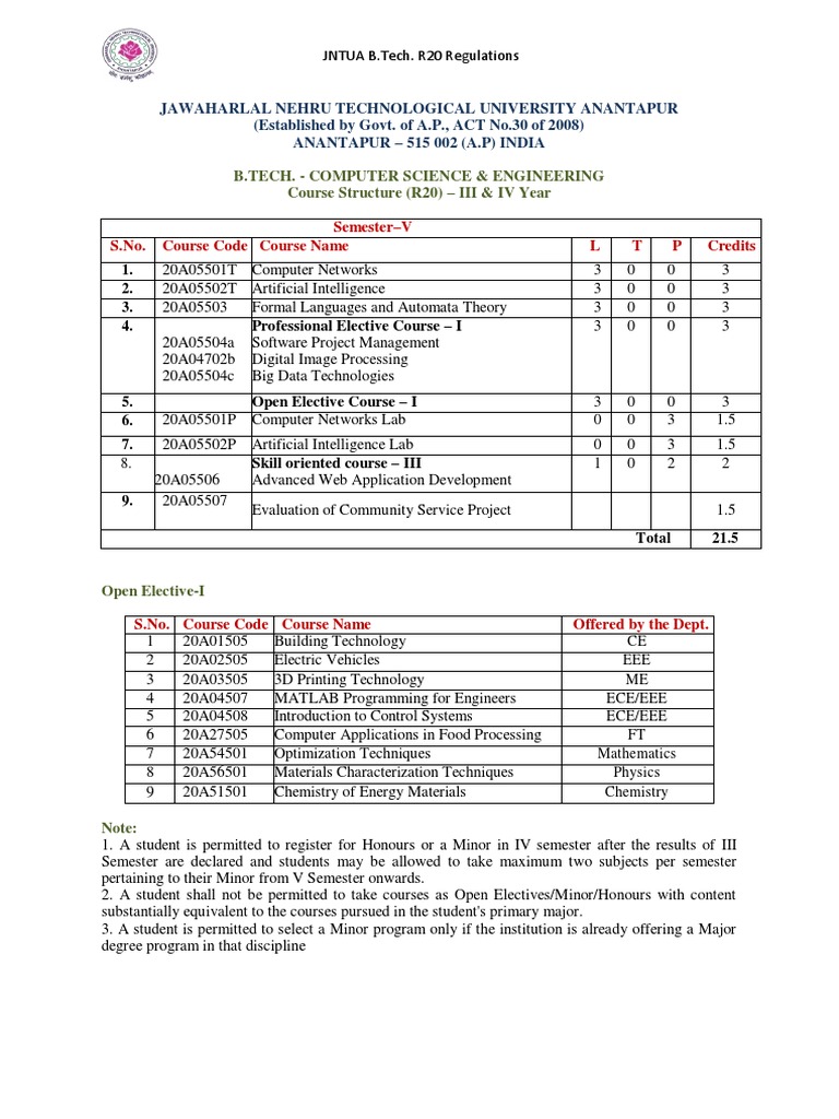 JNTUA R20 B.tech - CSE III IV Year Course Structure Syllabus | PDF | Computer Network | Map Reduce