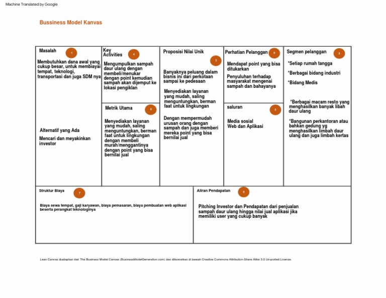 Bussines Model Kanvas (BMC) | PDF