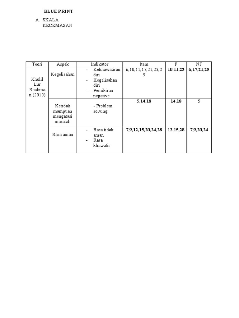 Blueprint Skala Kecemasan Psikologi | PDF | Karier & Perkembangan ...