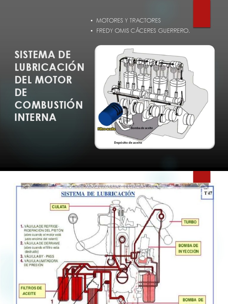 Sistema de Lubricación Del Motor de Combustión Interna | PDF | Aceite ...