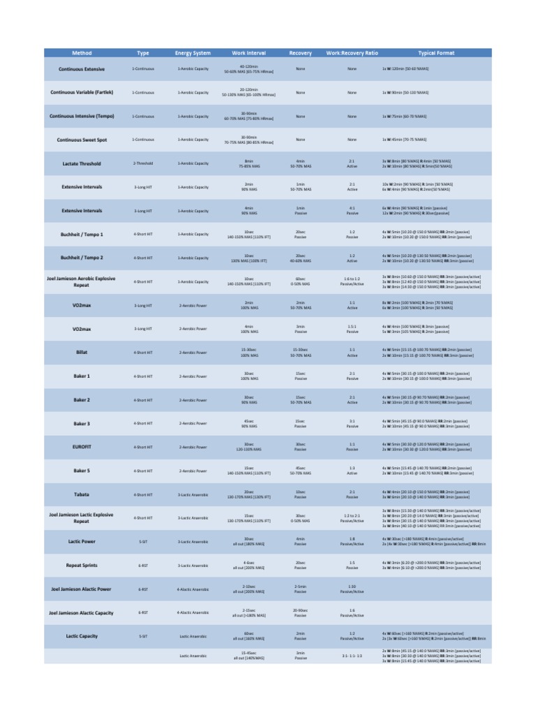 Conditioning Method Recap | PDF | Hobbies | Dance Science