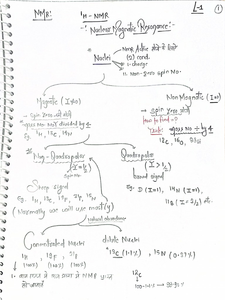 H NMR Spectroscopy Handwritten Notes - ChemContent | PDF