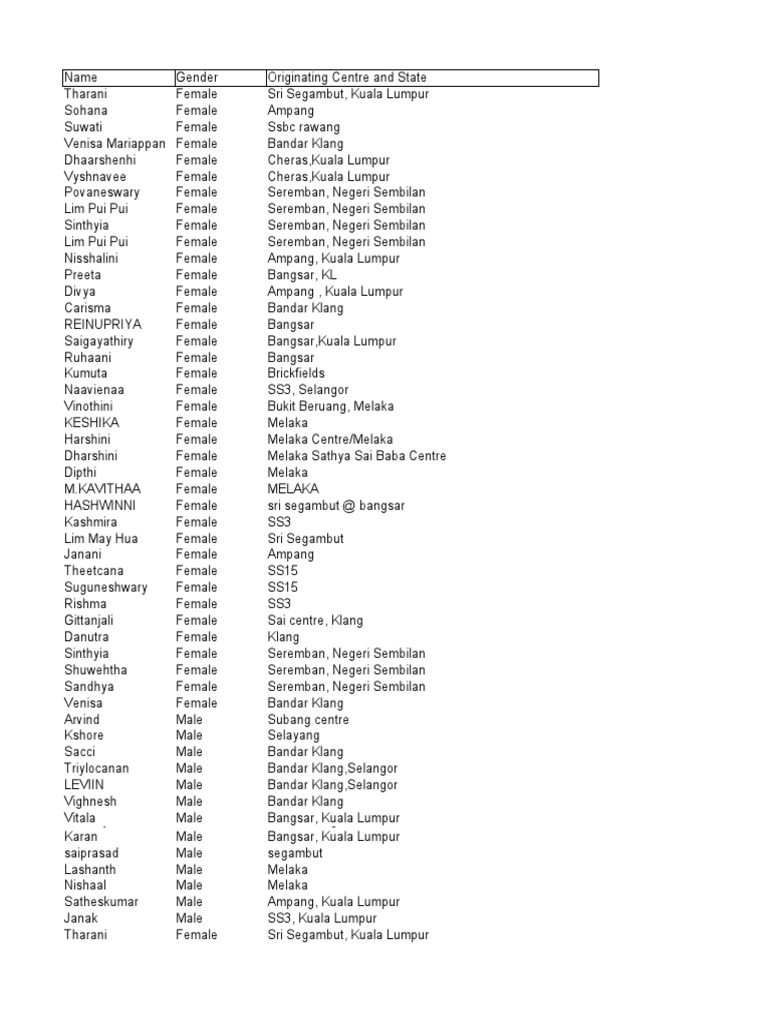 Gayathri Completed | PDF