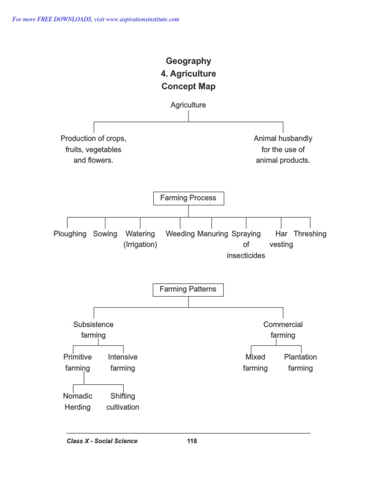 CBSE Class 10 SST Notes Question Bank Agriculture | PDF | Agriculture ...