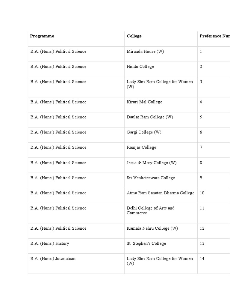 Programme | PDF | Titles | Vocational Education