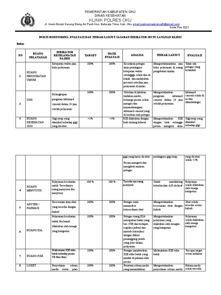 Bukti Monitoring Evaluasi Dan Tindak Lanjut Indikator Layanan Klinis | PDF