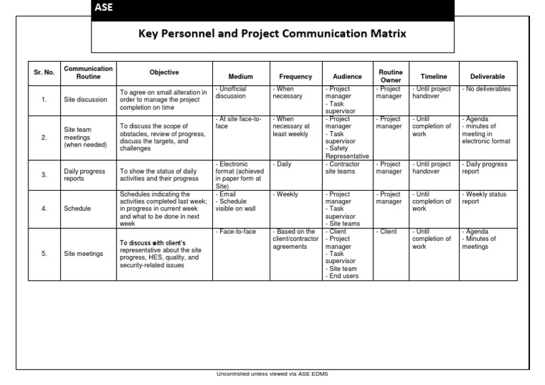Key Personnel And Communication Matrix Pdf Computing Communication