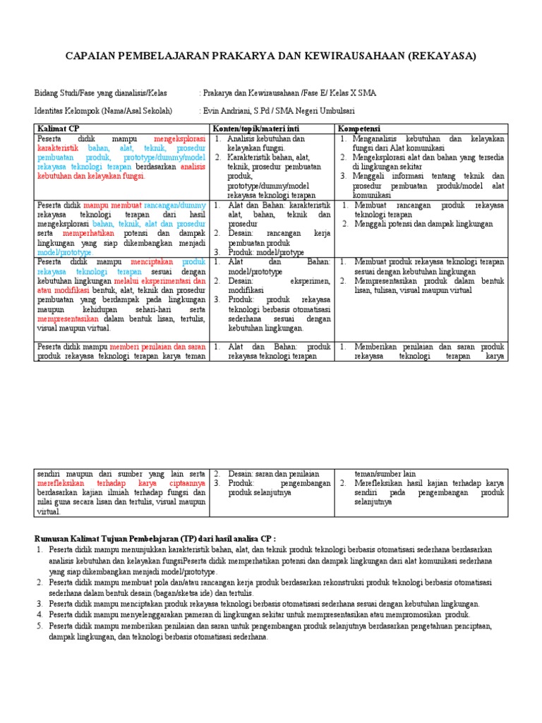 Capaian Pembelajaran Prakarya Rekayasa | PDF